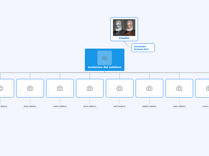evolucion del telefono - Mind Map